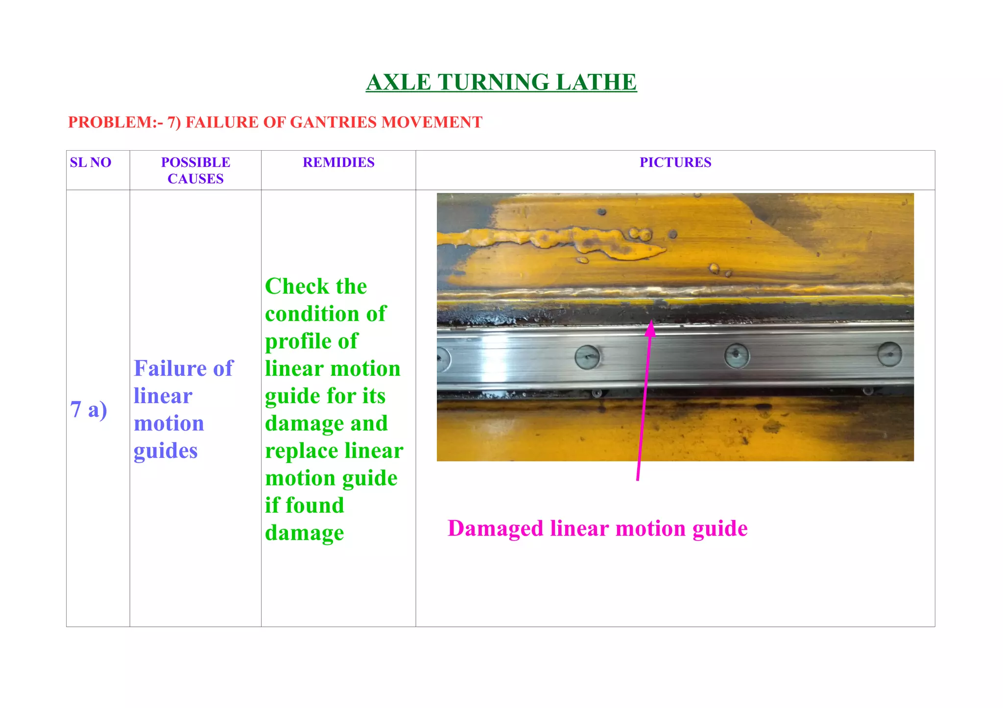 Trouble shooting booklet on Axle Turning Lathe | PPT