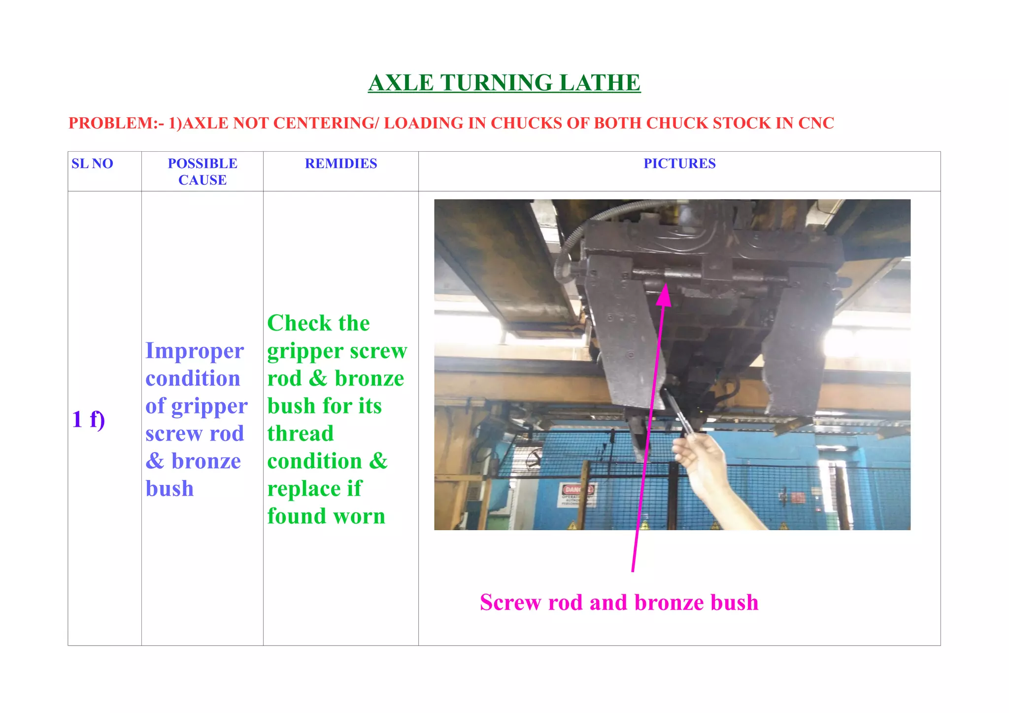 Trouble shooting booklet on Axle Turning Lathe | ODT