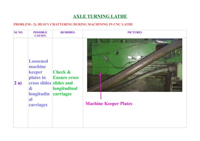 Trouble shooting booklet on Axle Turning Lathe | PPT