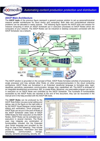 Axmedis content Processing Platform | PDF