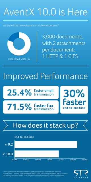 AventX 10.0 is Here and it's Fast! | PDF