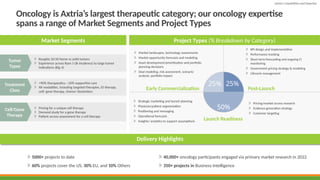 Axolt_Cloud based Portfolio Level Reporting Solution_Axtria Proposal_V1 ...