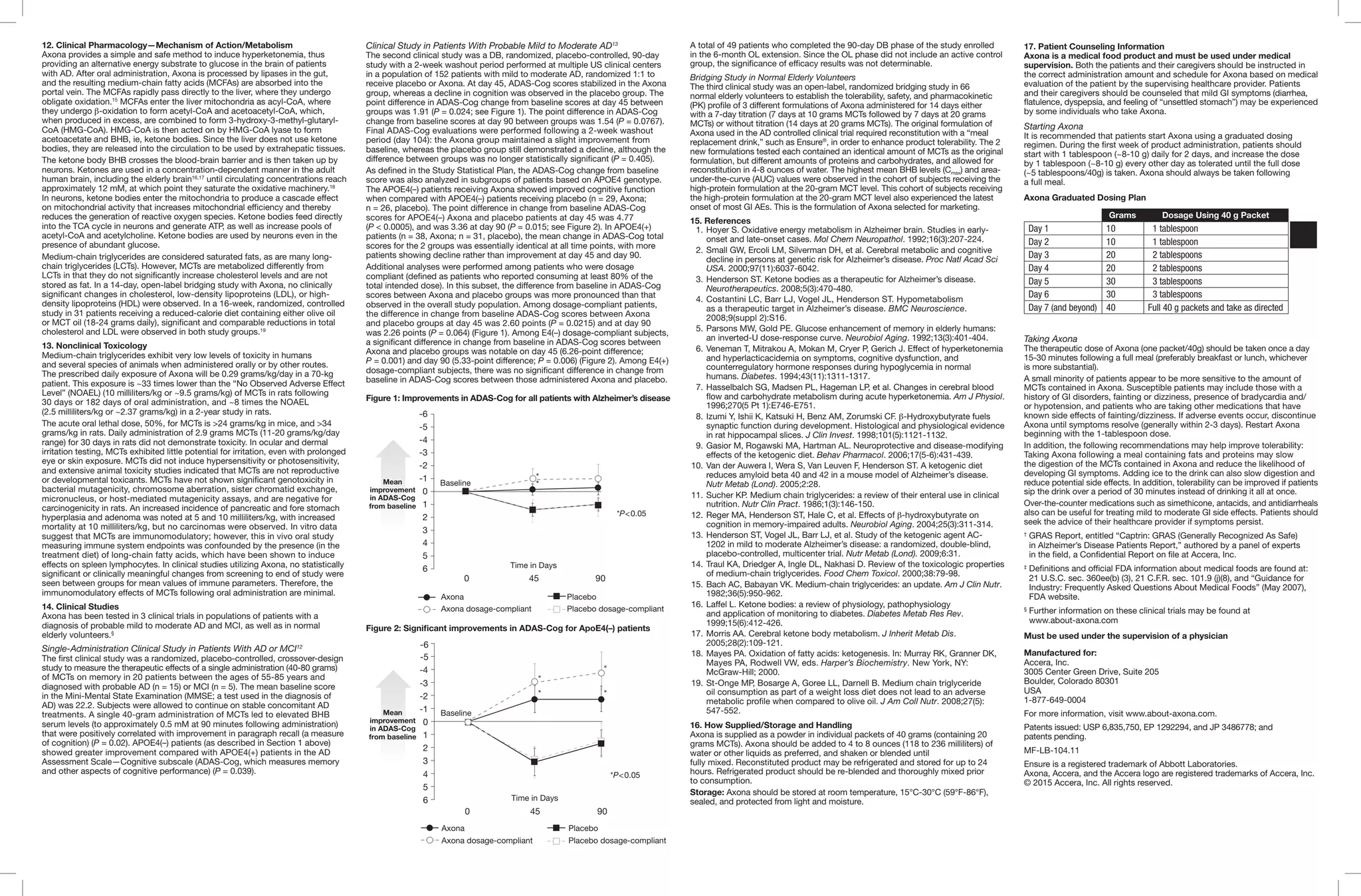 Axona uses, dosages and how it work ? | PPT