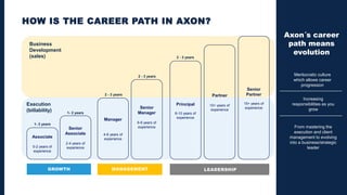 Axon advisory recruiting presentation | PPT