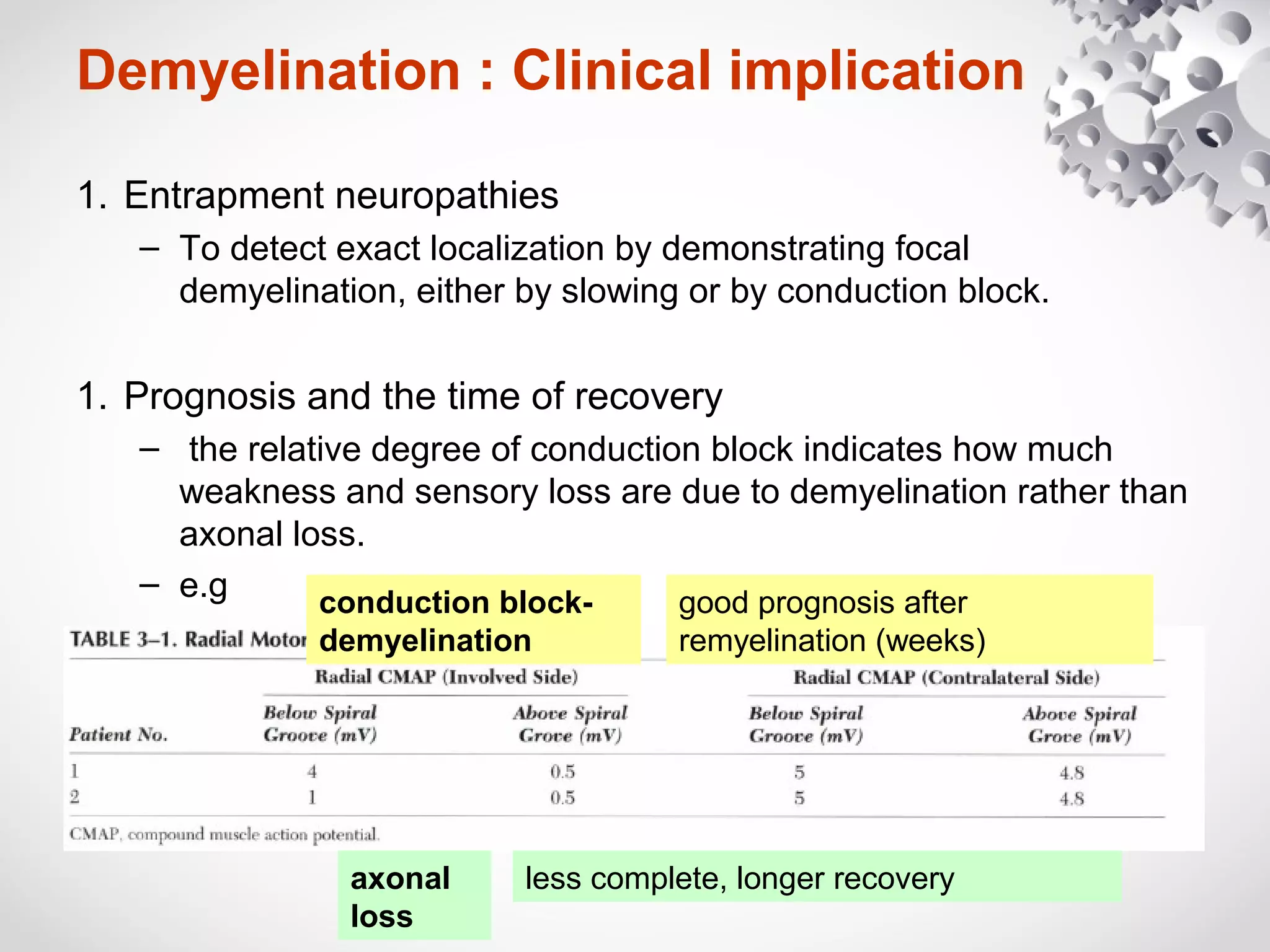 Nerves conduction study, Axonal loss vs Demyelination | PPT