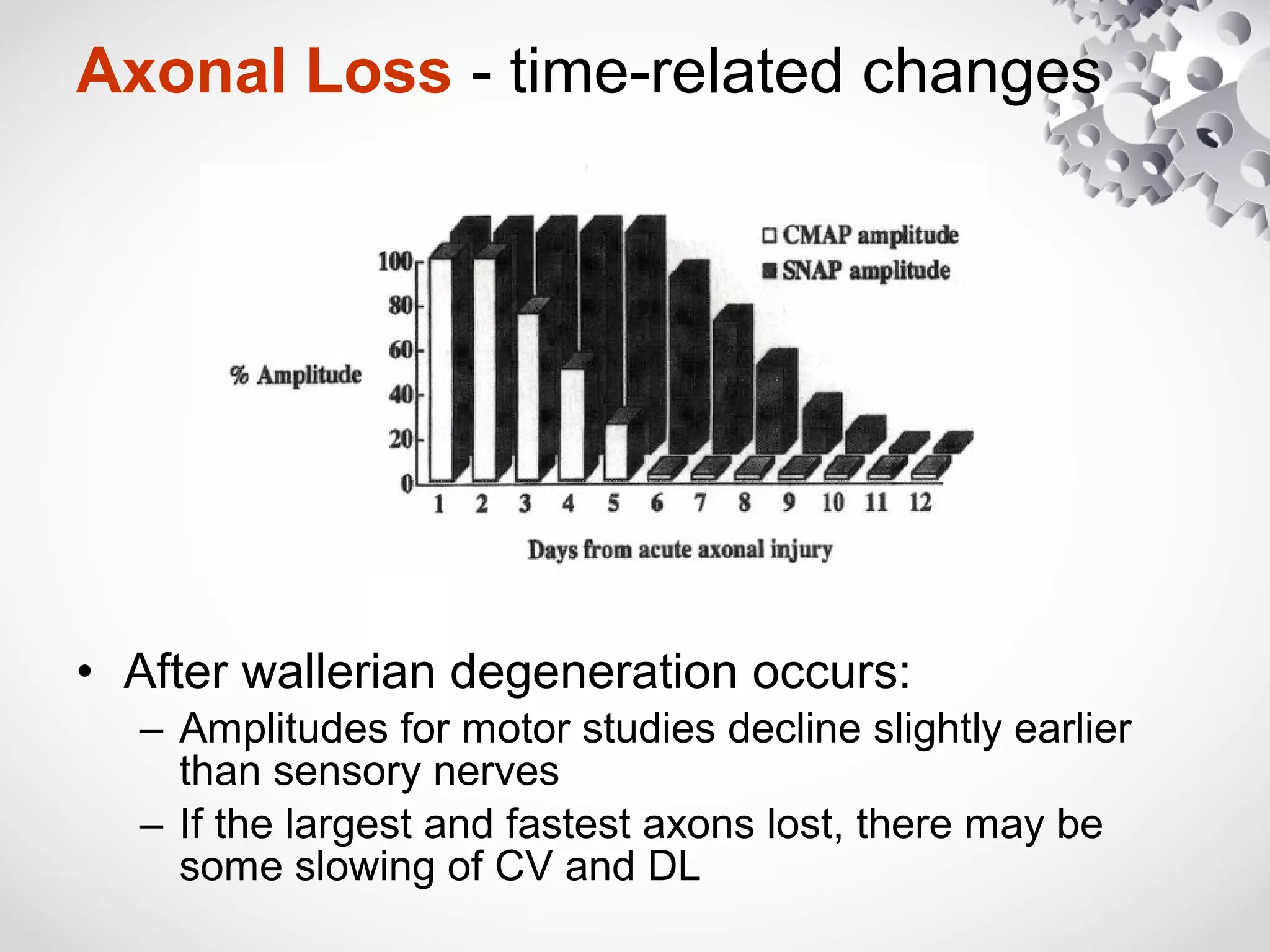 Nerves conduction study, Axonal loss vs Demyelination | PPT