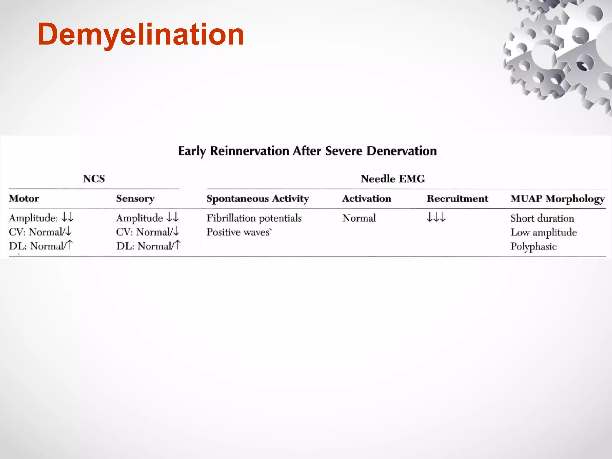 Nerves conduction study, Axonal loss vs Demyelination | PPT