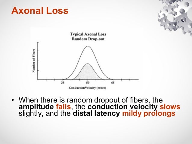 Nerves conduction study, Axonal loss vs Demyelination