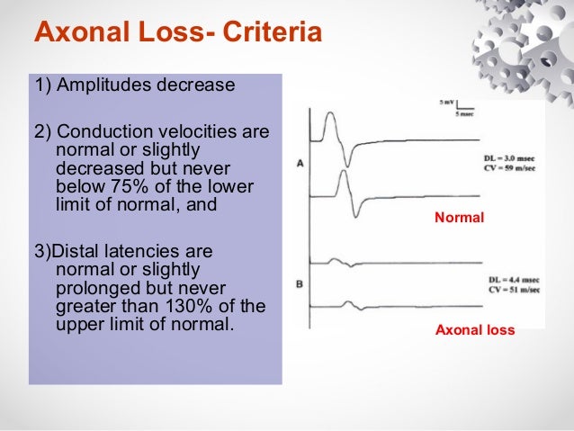 Nerves conduction study, Axonal loss vs Demyelination