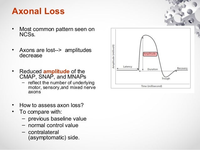 Nerves conduction study, Axonal loss vs Demyelination