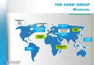Axon\' Cable 2011 Linkedin | PPT