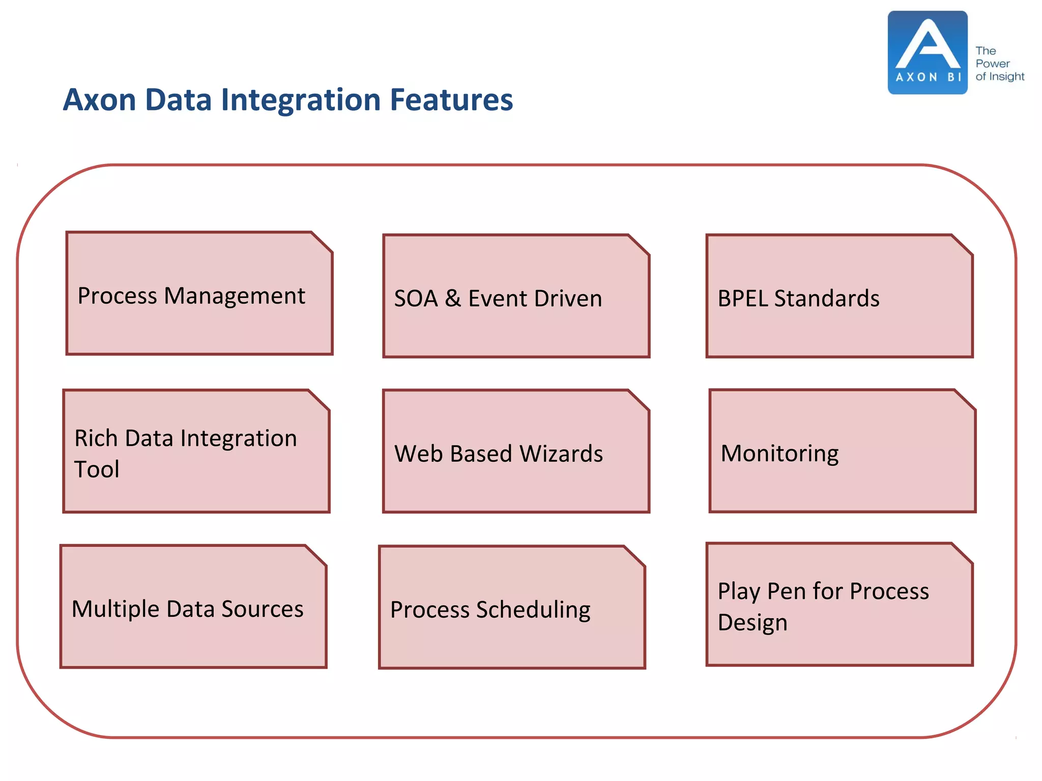Nouvasys FZ - Axon data integrator | PPT