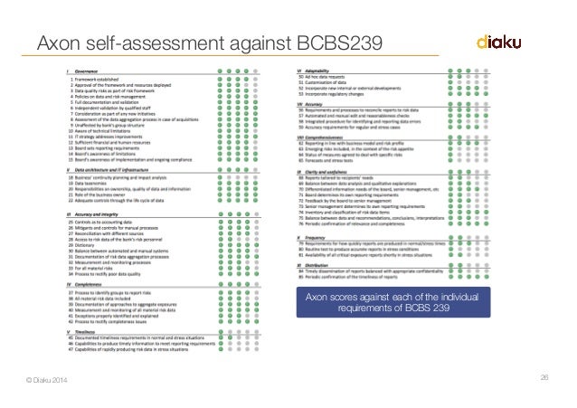 Diaku Axon for BCBS239 compliance