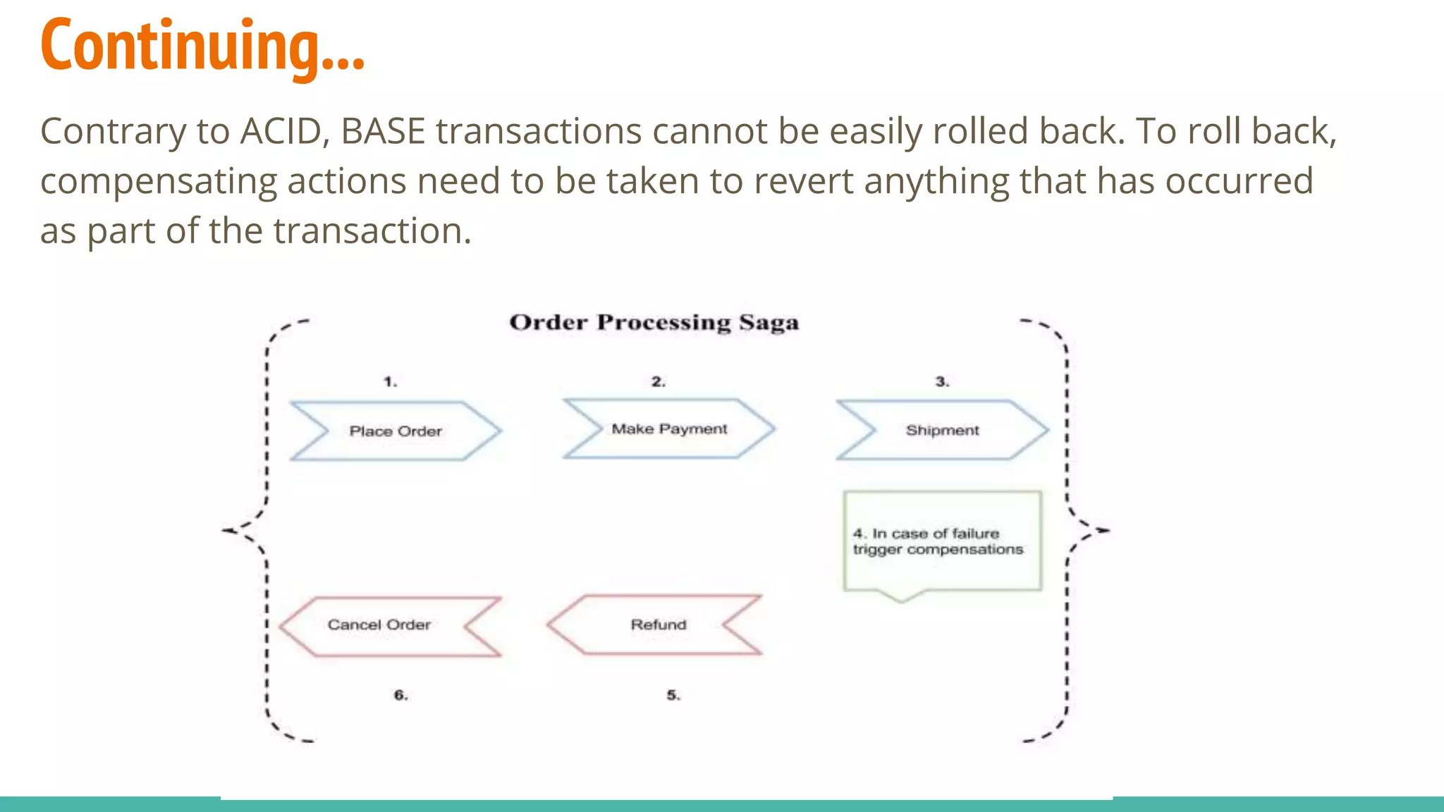 Axon Framework Exploring Cqrs And Event Sourcing Architecture Ppt Free Download