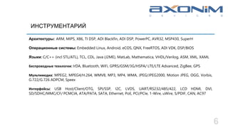 AXONIM Devices presentation | PPT