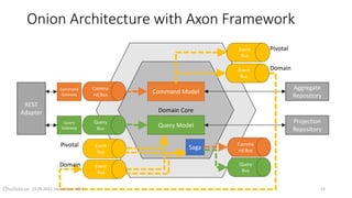 AxonIQCon22 - Beyond DDD 101 - Zambrovski-Galinski.pptx