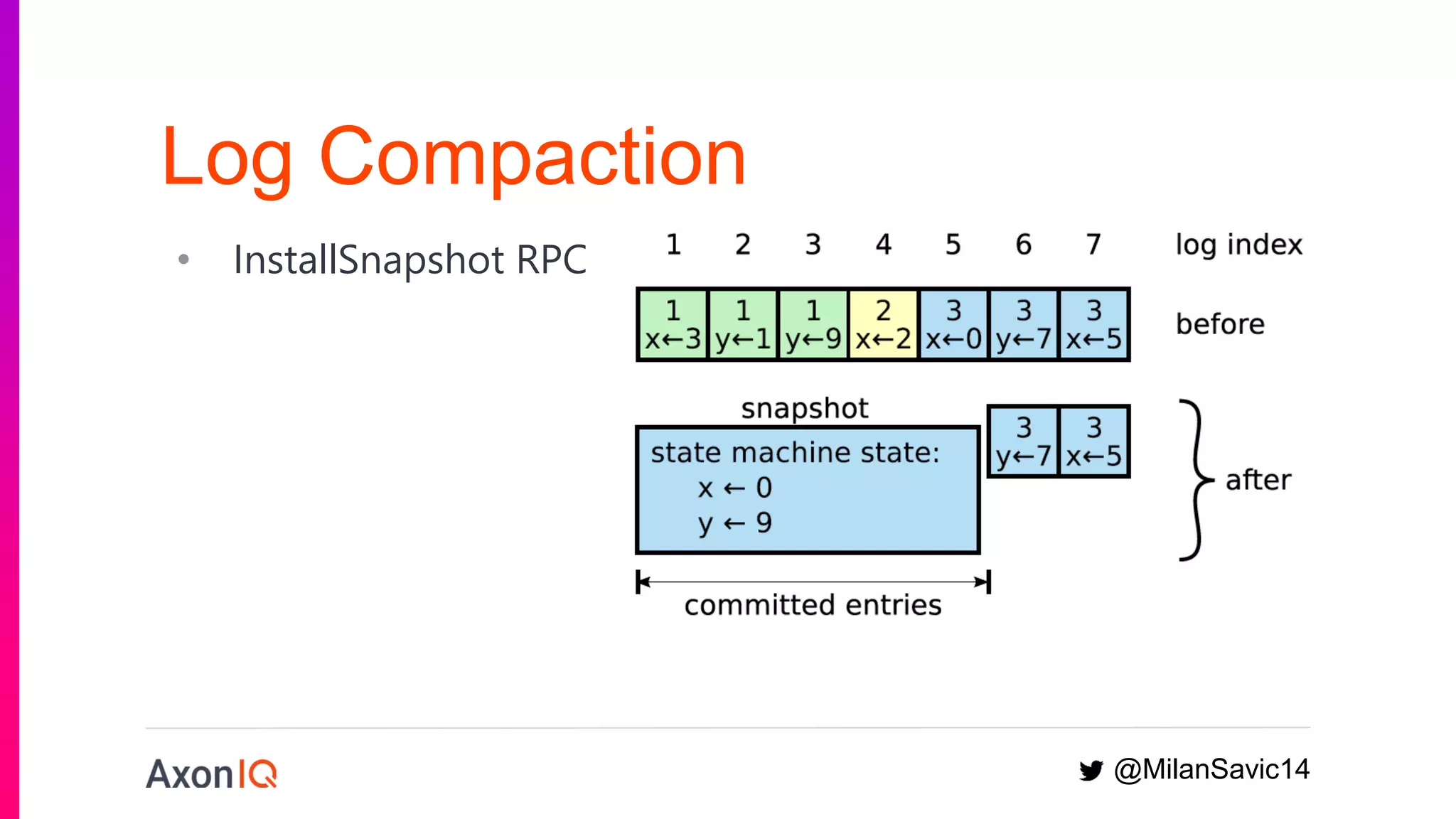 Axon Server went RAFTing | PDF