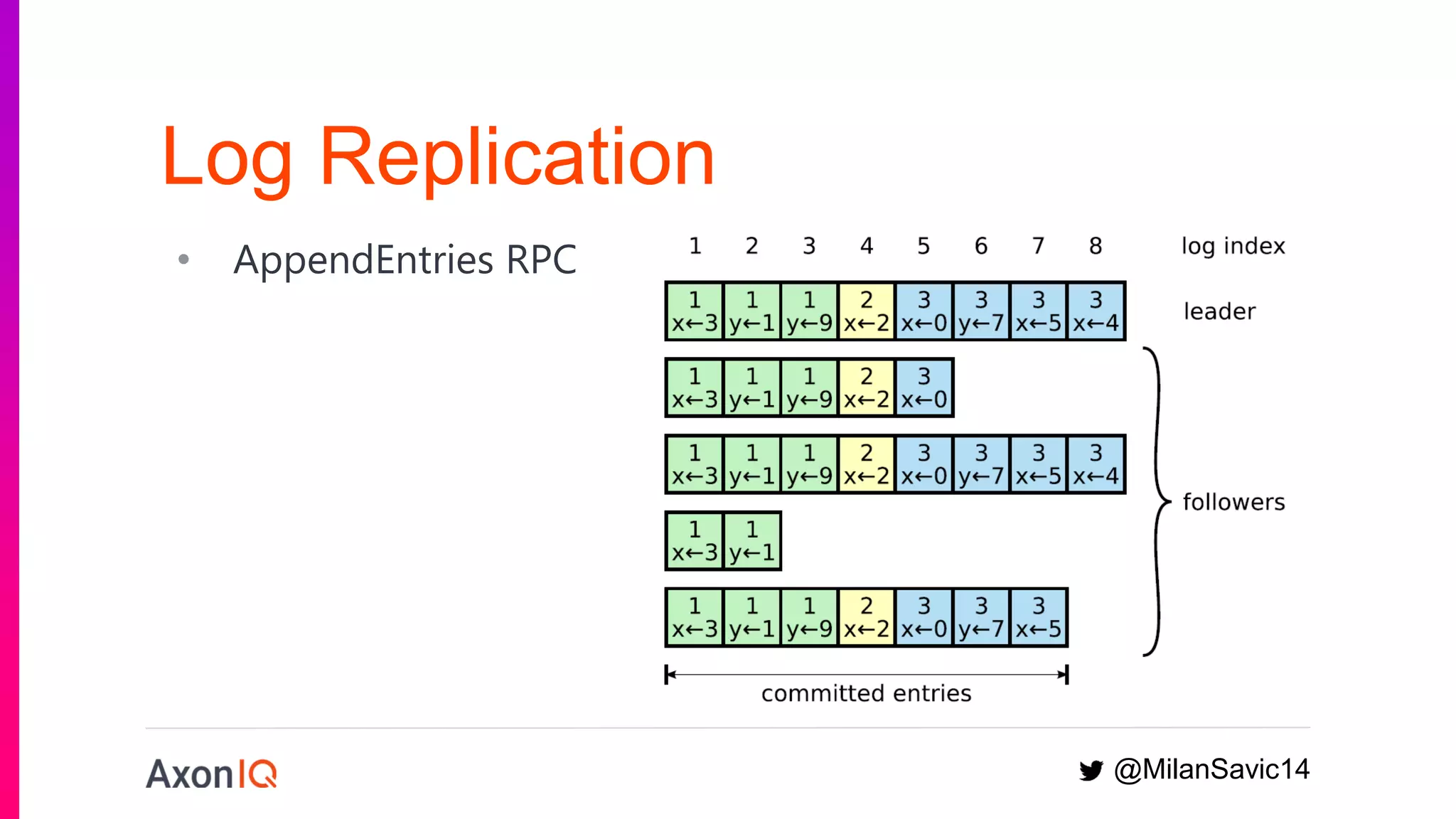 Axon Server went RAFTing | PDF