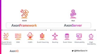 Axon Server went RAFTing | PPT