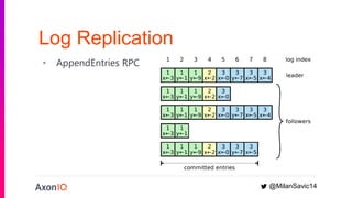 Axon Server went RAFTing | PPT