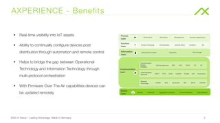 AXIROS | AXPERIENCE - Open Universal IoT Device & Service Management | PDF