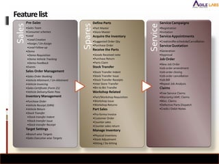 Axpert Dealer Management System | PPSX