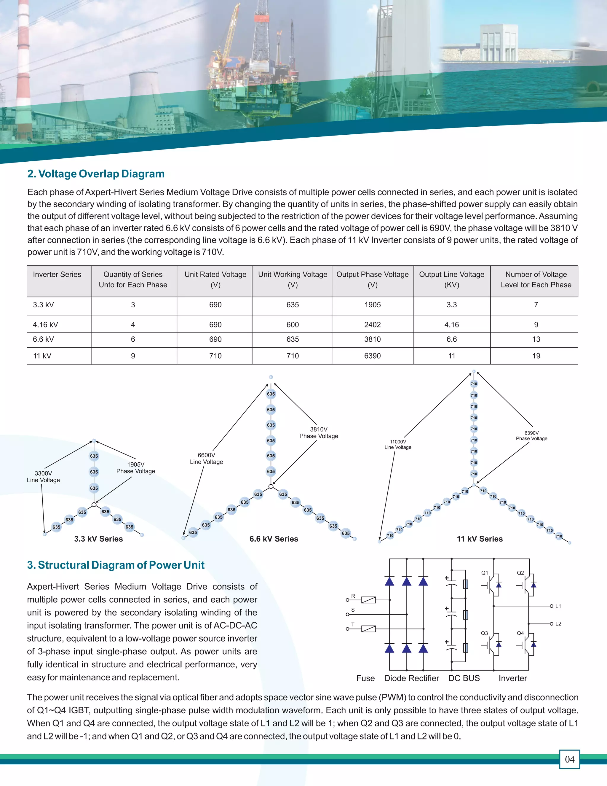 Axpert hivert series mv drive | PDF
