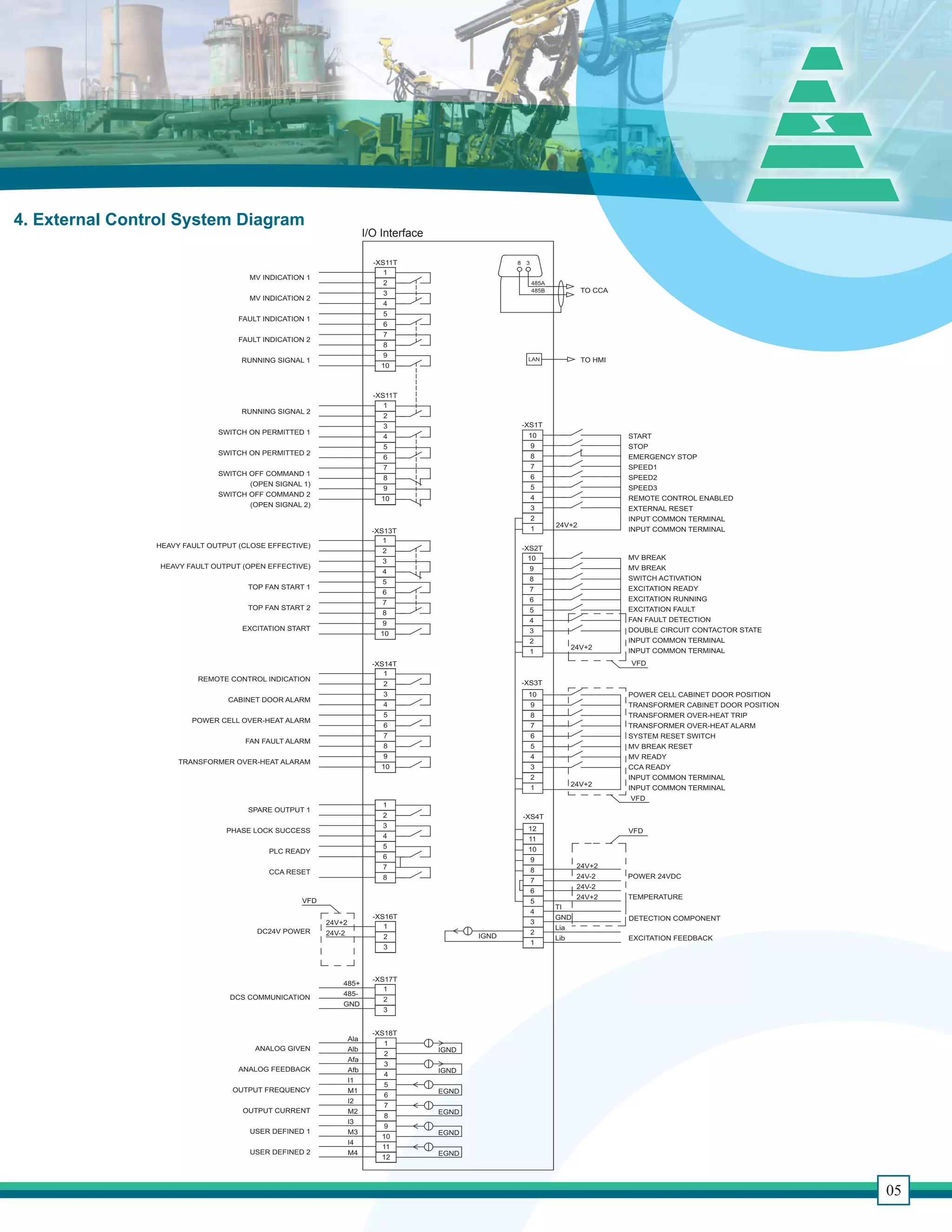 Axpert hivert series mv drive | PDF