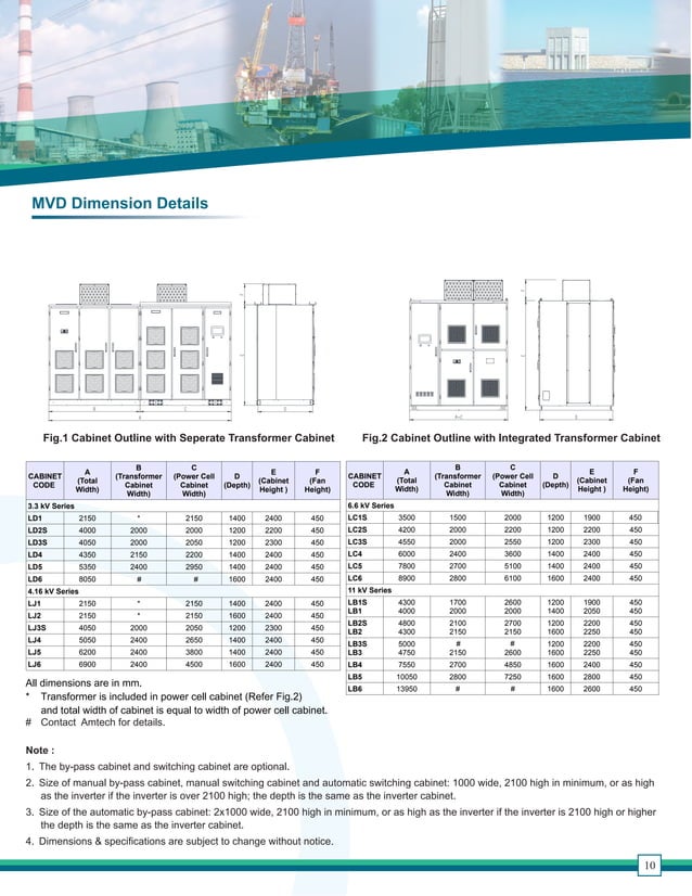 Axpert hivert series mv drive | PDF