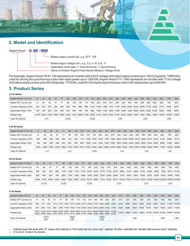 Axpert hivert series mv drive | PDF