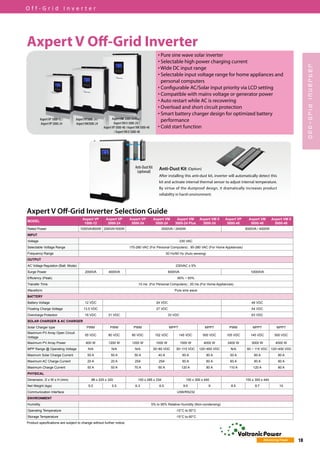 Axpert V Solar Inverter | PDF