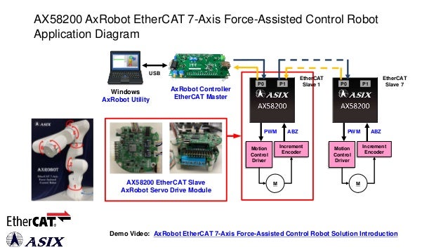 AxRobot Robot Programming Tutorial I -- Offline Programming | PPT