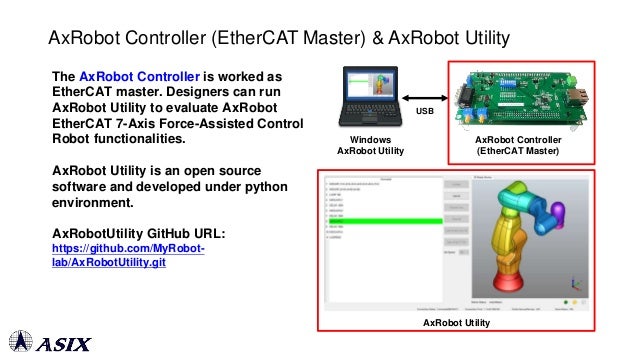 AxRobot Robot Programming Tutorial I -- Offline Programming | PPT