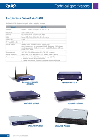 aXsGuard Gatekeeper | PDF