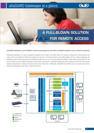 aXsGuard Gatekeeper | PDF
