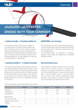 aXsGuard Gatekeeper | PDF