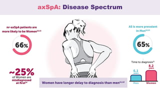 AxSpa or CPP.pdf