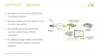 AXIROS | AXTRACT - Carrier Grade Universal Device Monitoring | PDF