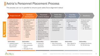 Axtria – Territory Alignment Solution | Territory Management Solution | PDF