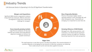 Axtria – Territory Alignment Solution | Territory Management Solution | PDF