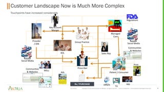 Axtria – Territory Alignment Solution | Territory Management Solution | PDF