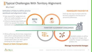 Axtria – Territory Alignment Solution | Territory Management Solution | PDF