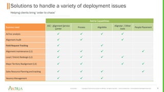 Axtria – Territory Alignment Solution | Territory Management Solution | PDF