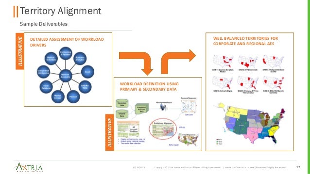 Axtria – Territory Alignment Solution | Territory Management Solution