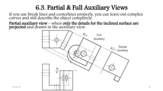 Axulliary view | PPTX