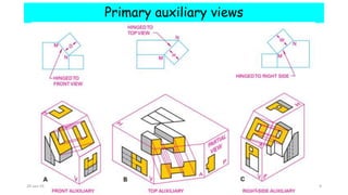 Axulliary view | PPTX