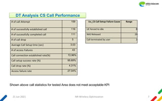 final report.pdf | Internet of Things | Internet
