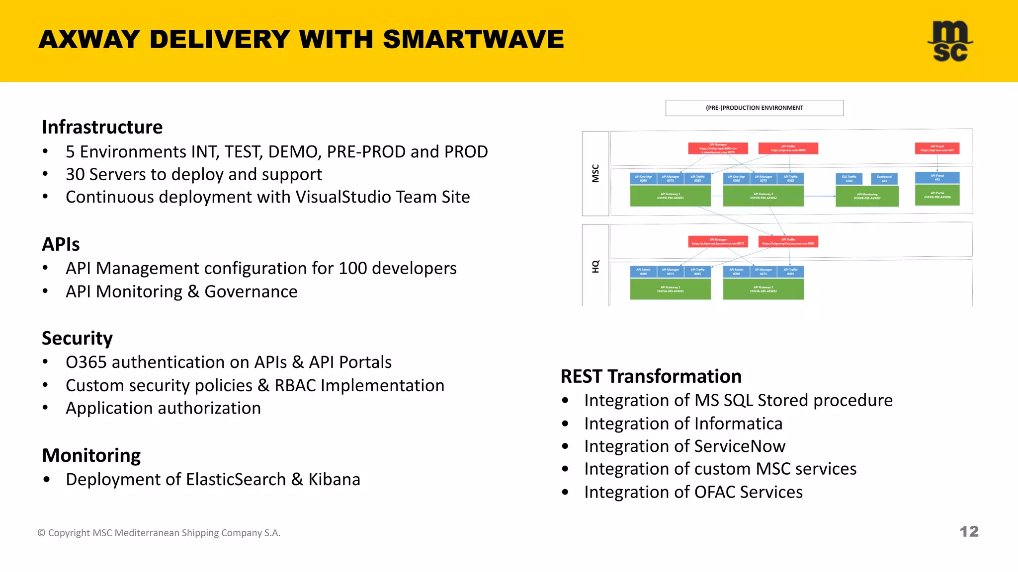MSC Digital transformation with Axway API Management products and ...