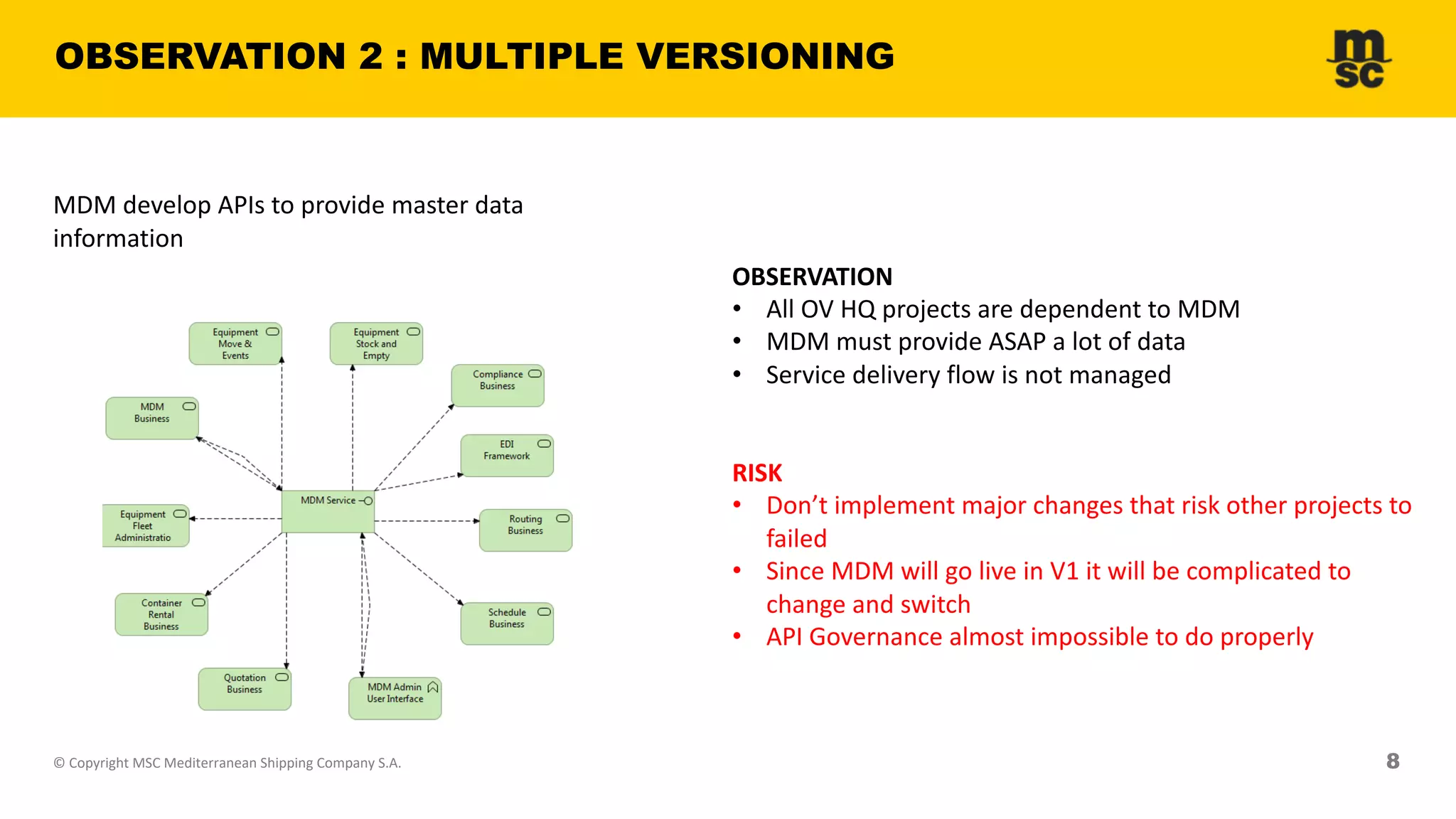 MSC Digital transformation with Axway API Management products and ...