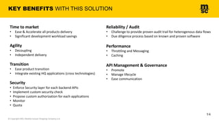 MSC Digital transformation with Axway API Management products and ...
